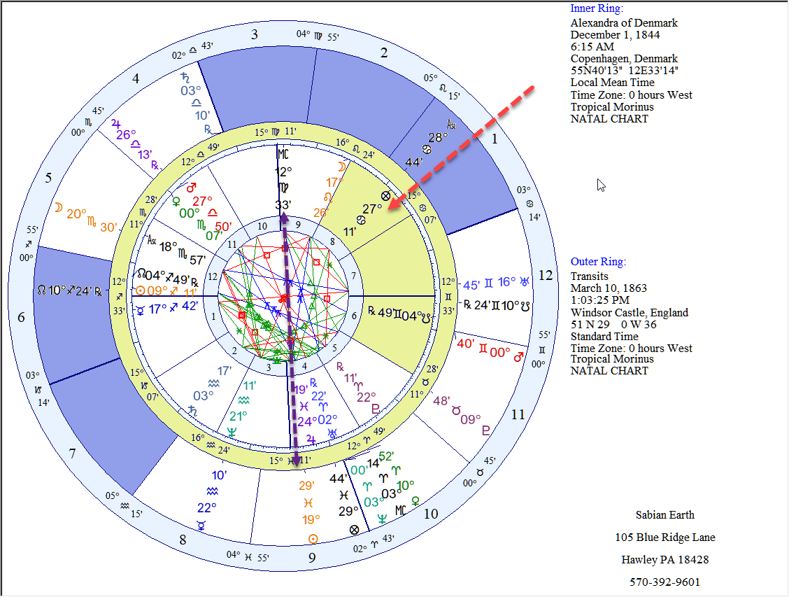 alexandra-marries-edward – Sabian.Earth